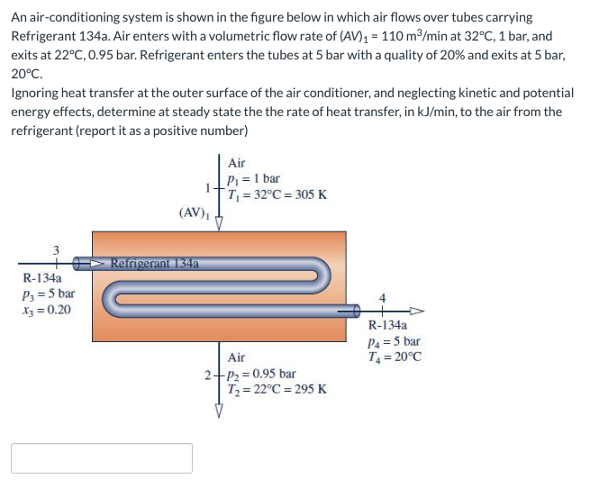 Solved An air-conditioning system is shown in the figure | Chegg.com