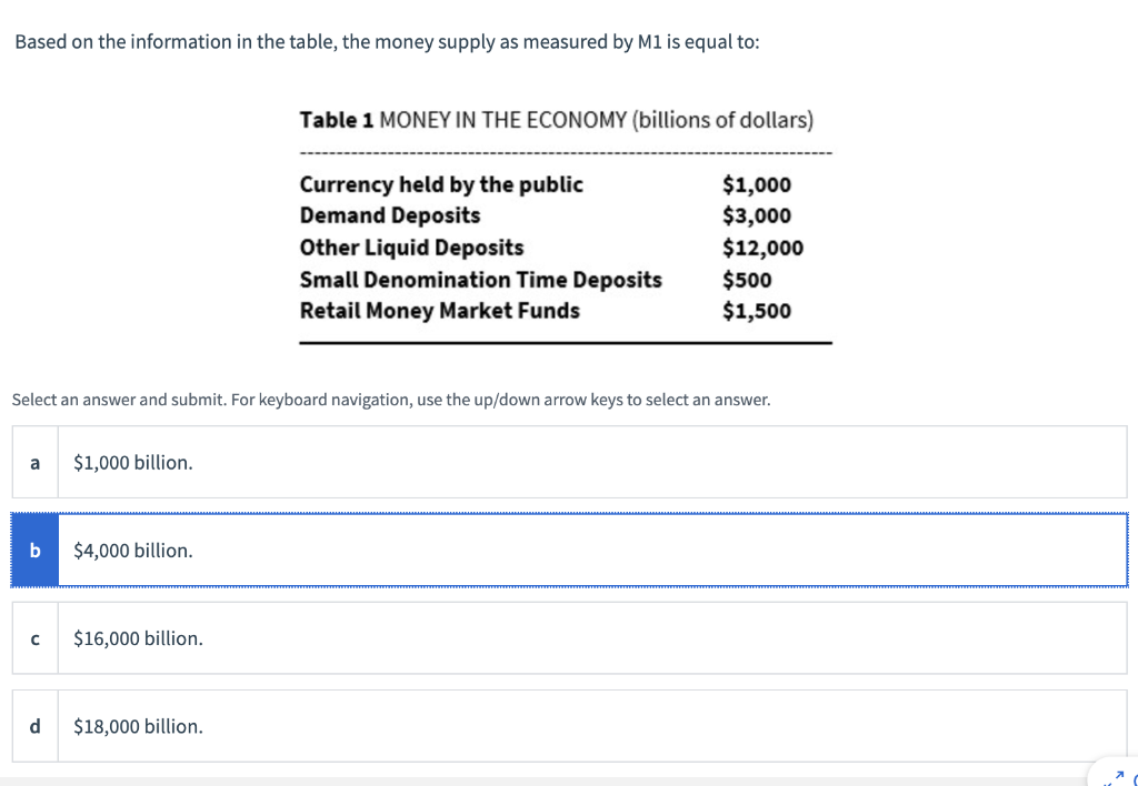 Solved Based on the information in the table, the money | Chegg.com