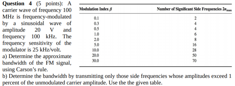 Solved Question 4 (5 points): A carrier wave of frequency | Chegg.com