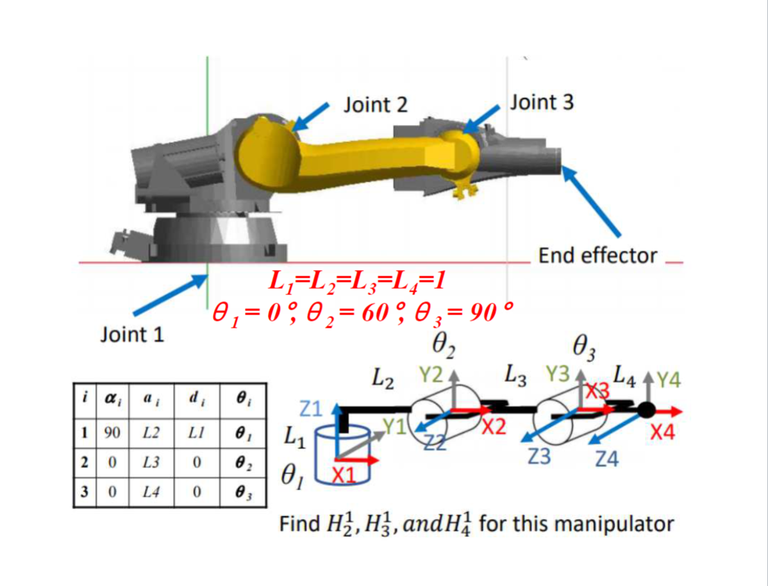 Solved Find H21,H31, and H41 for this manipulator | Chegg.com