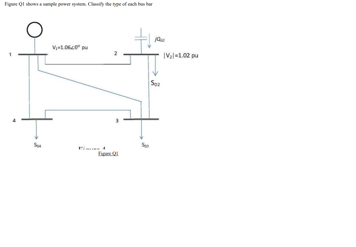 Solved Figure Q1 shows a sample power system. Classify the | Chegg.com