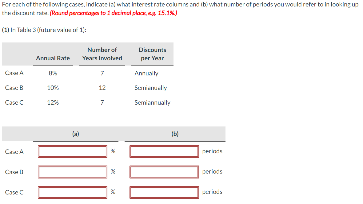 Solved For each of the following cases, indicate (a) ﻿what | Chegg.com
