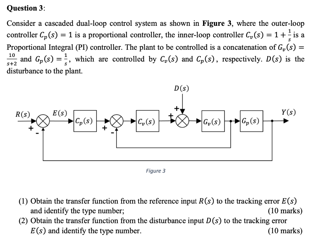 Solved 1 = = a Question 3: Consider a cascaded dual-loop | Chegg.com