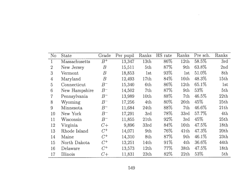 Instruction for dataset: Grade all grade of B+ and B | Chegg.com
