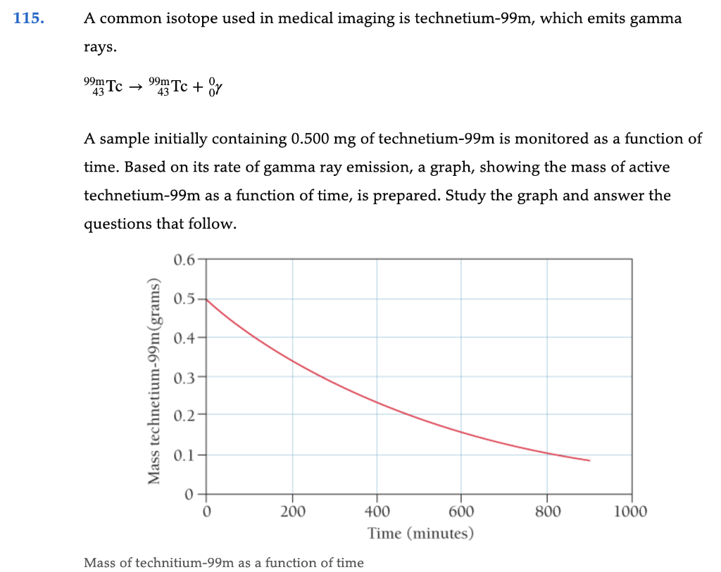 Solved a.What is the mass of technetium-99m present at 200 | Chegg.com