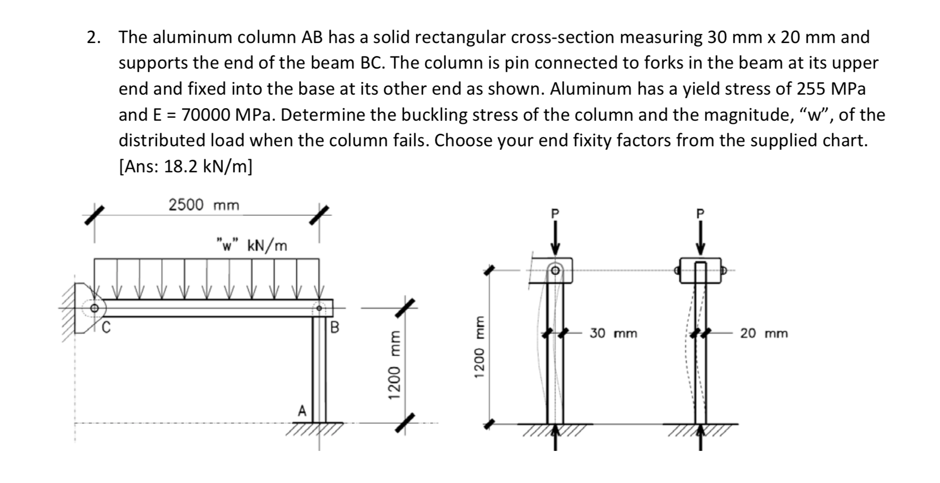 Solved Buckled shape of column shown by dashed line | Chegg.com