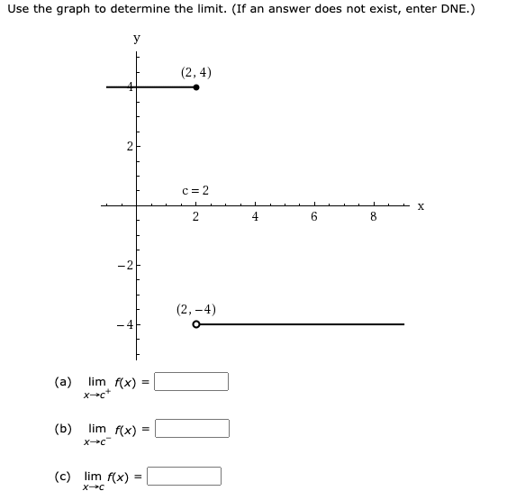 Solved Use the graph to determine the limit. (If an answer | Chegg.com