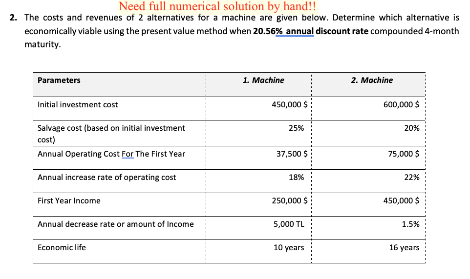 Solved Need full numerical solution by hand!! 2. The costs | Chegg.com