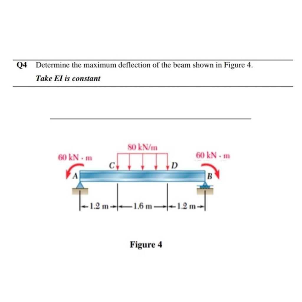 Solved Q4 Determine the maximum deflection of the beam shown | Chegg.com