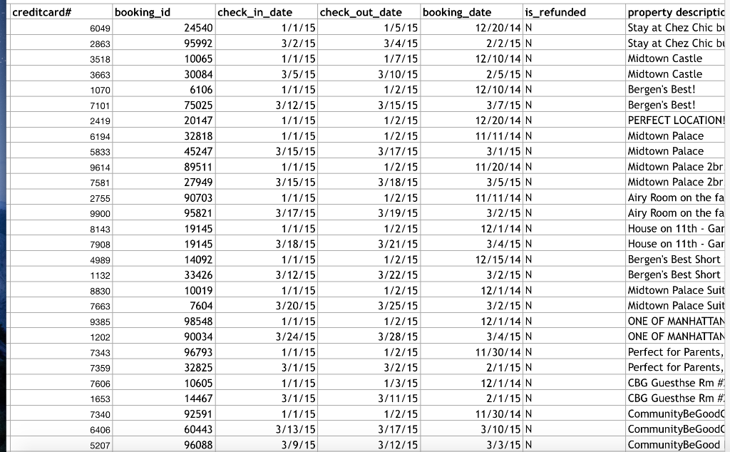 Solved Normalize the table to the 3NF tables. For each 3NF | Chegg.com