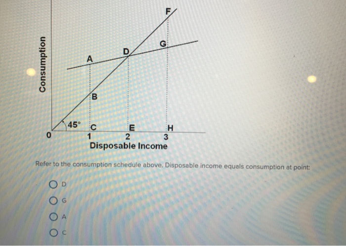 Solved 45° C 3 2 Disposable Income 0 Refer to the | Chegg.com