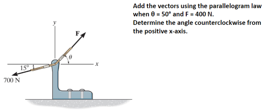 Solved Resolve F1 onto the y-axis and the u-axis when ϕ=35∘ | Chegg.com