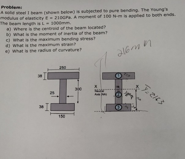 Solved Problem: A solid steel I beam (shown below) is | Chegg.com
