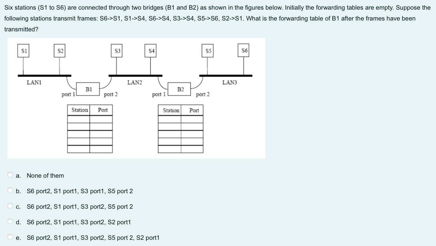 Solved Six stations (S1 to S6) are connected through two | Chegg.com
