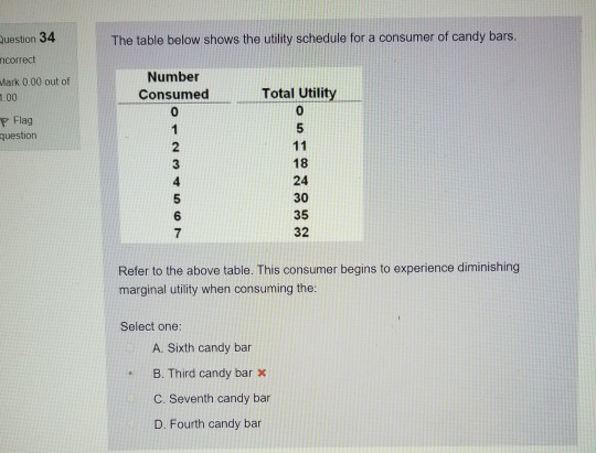 Solved Question 34 The Table Below Shows The Utility