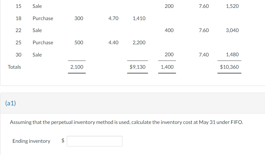 Assuming that the perpetual inventory method is used, | Chegg.com