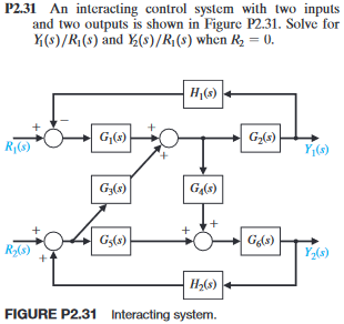 Solved Convert the block diagrams to signal-flow graphs | Chegg.com