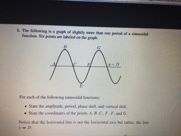 Solved bcoutse7026 1. The following is a graph of slightly | Chegg.com