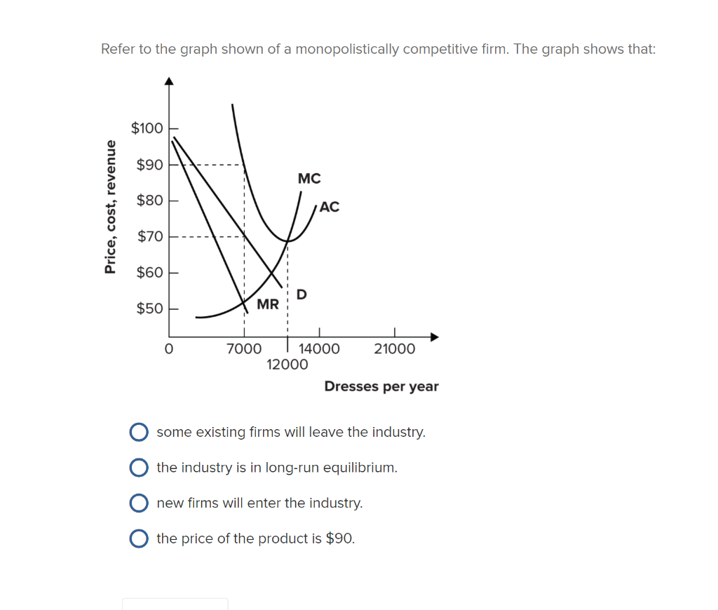 Solved Refer to the graph shown of a monopolistically | Chegg.com Solved Refer to the graph shown of a monopolistically | Chegg.com