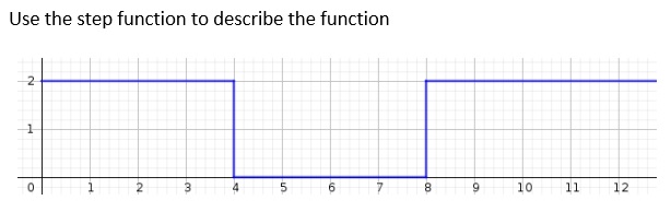 Solved Use the step function to describe the function 2 1 5 | Chegg.com