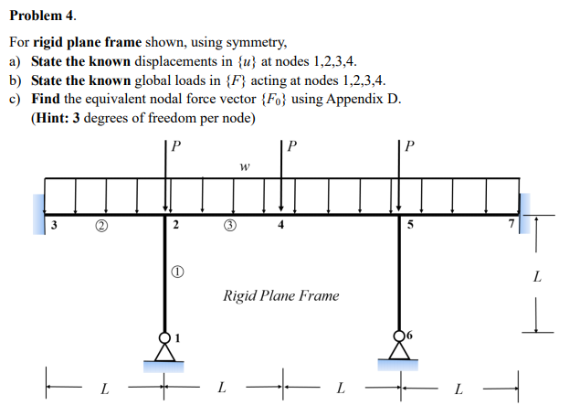 Solved Problem 4. For rigid plane frame shown, using | Chegg.com