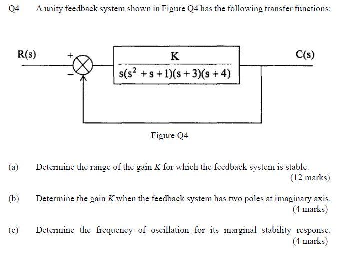 Solved Q4 A unity feedback system shown in Figure Q4 has the | Chegg.com