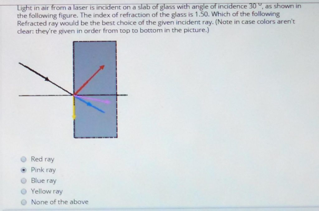 Solved Light in air from a laser is incident on a slab of | Chegg.com
