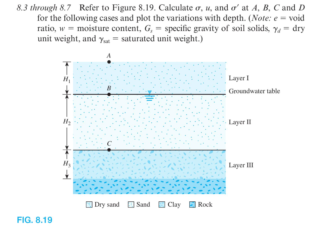 Solved 8.3 through 8.7 Refer to Figure 8.19. Calculate σ,u, | Chegg.com