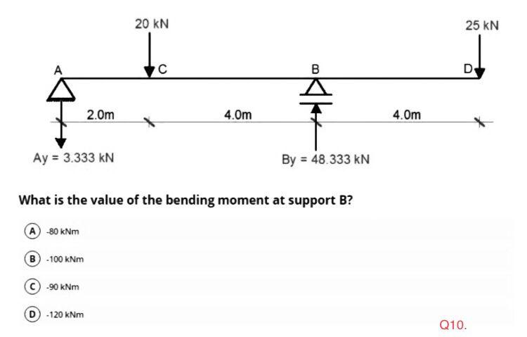 Solved Which of the following is used for analysis of moving | Chegg.com