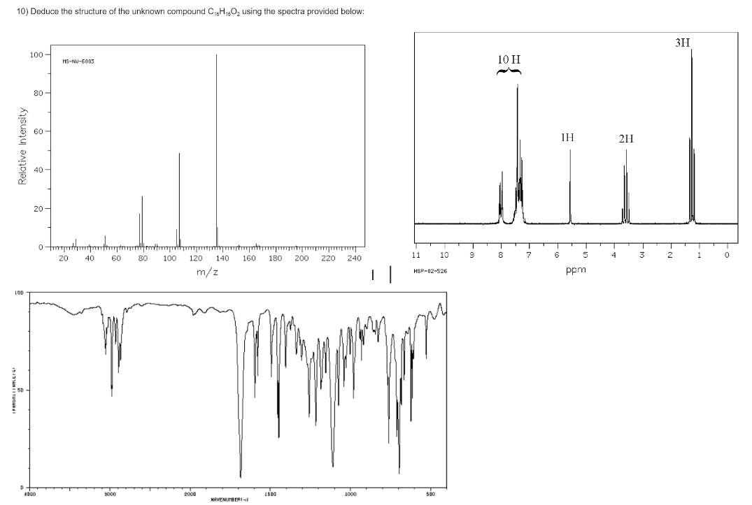 Solved Deduce the structure of the unknown compound C16H16O2 | Chegg.com