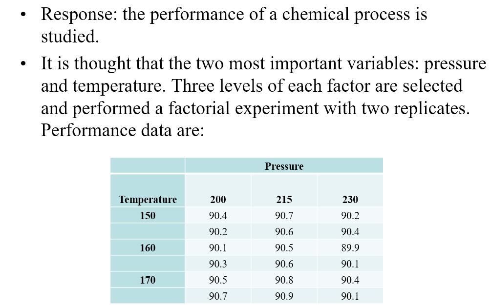 Solved Instructions: use Minitab to set up your full | Chegg.com