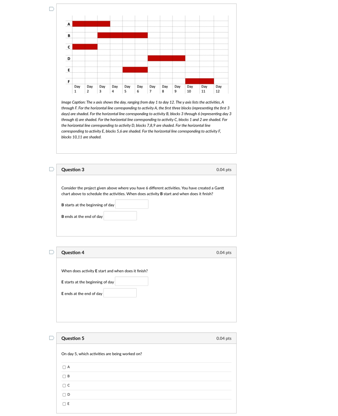 Solved Image Caption: The x axis shows the day, ranging from | Chegg.com
