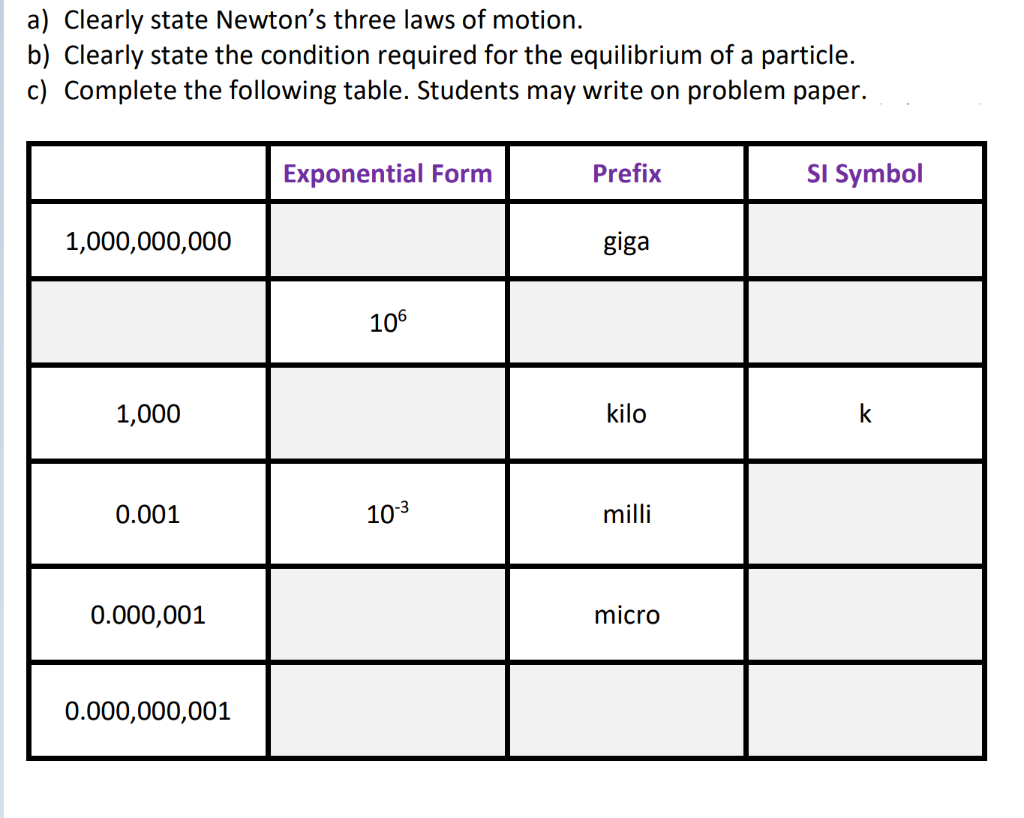 Solved a) Clearly state Newton's three laws of motion. b) | Chegg.com