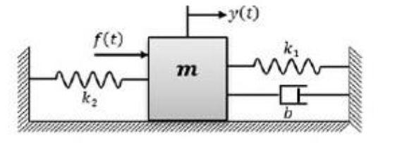 Solved 1) For the mass-spring-damper system shown in | Chegg.com