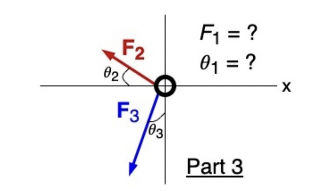 Draw the FBD for the ring, completed according to the | Chegg.com