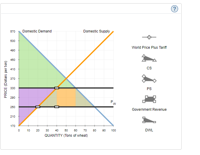 Solved 3. Welfare effects of a tariff in a small country | Chegg.com
