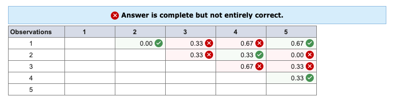 Solved The accompanying data file contains five observations | Chegg.com
