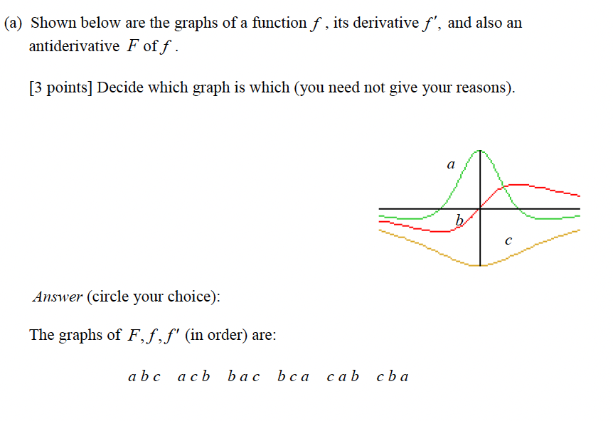 Solved a) Shown below are the graphs of a function f, its | Chegg.com