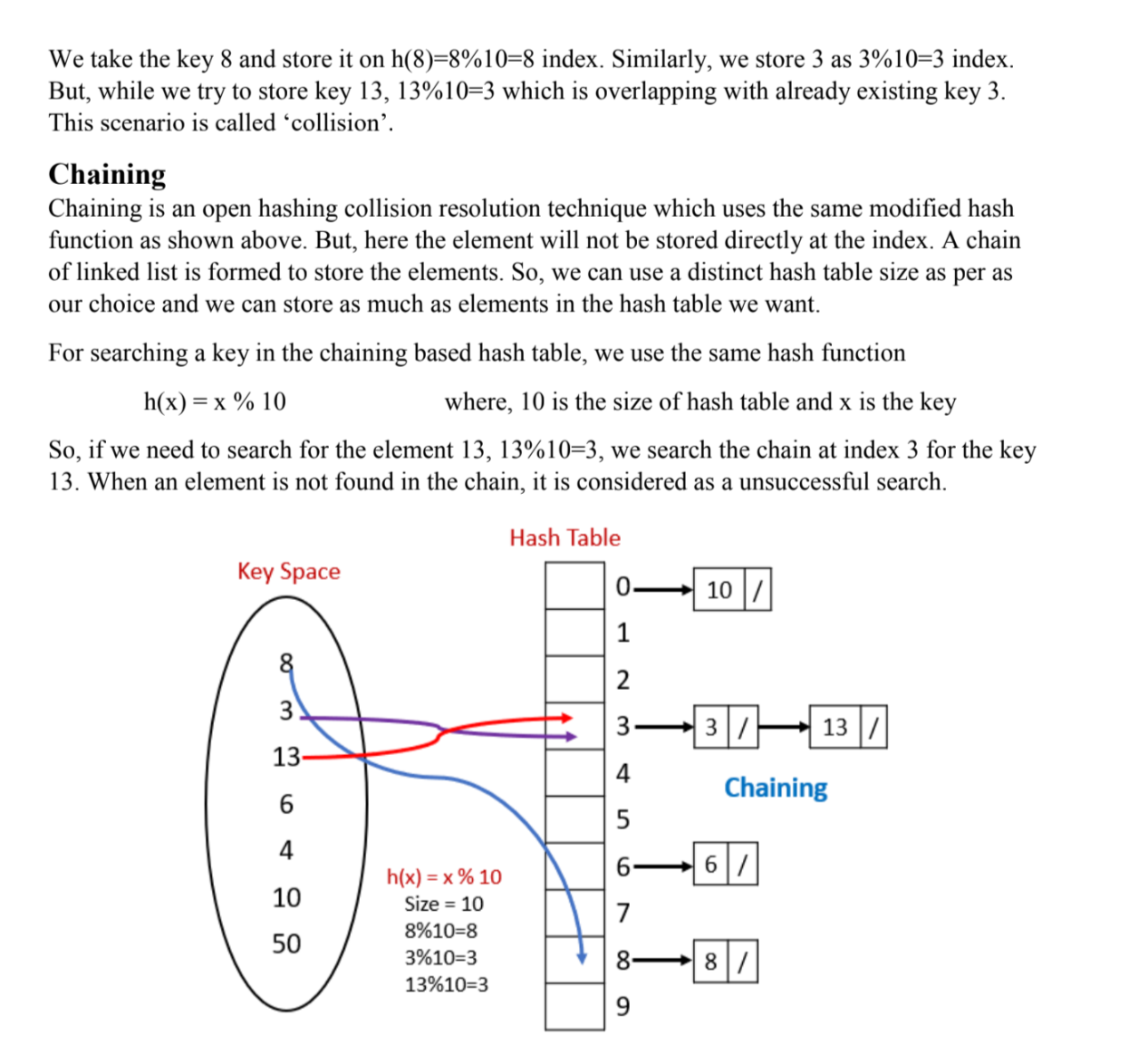 Solved Sample Inputs and Outputs The input to your program | Chegg.com