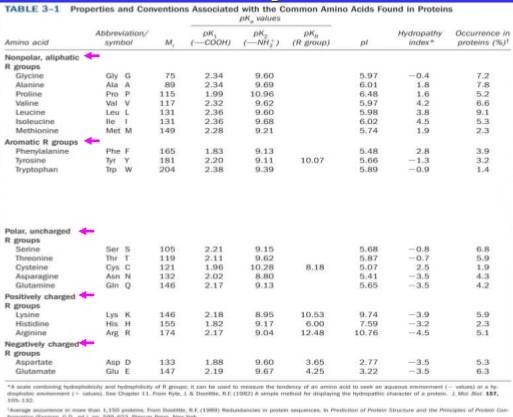 Solved Gy G 5.97 TABLE 3-1 Properties and Conventions | Chegg.com