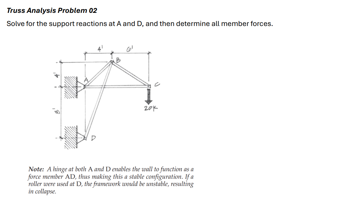 Solved Truss Analysis Problem 02Solve for the support | Chegg.com