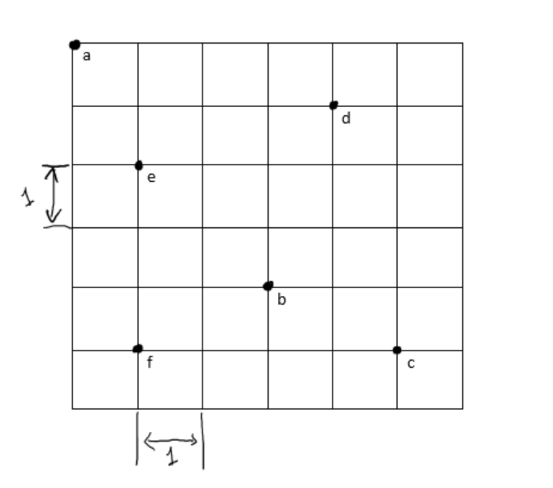 Solved Solve the six city TSP by finding the approximate | Chegg.com