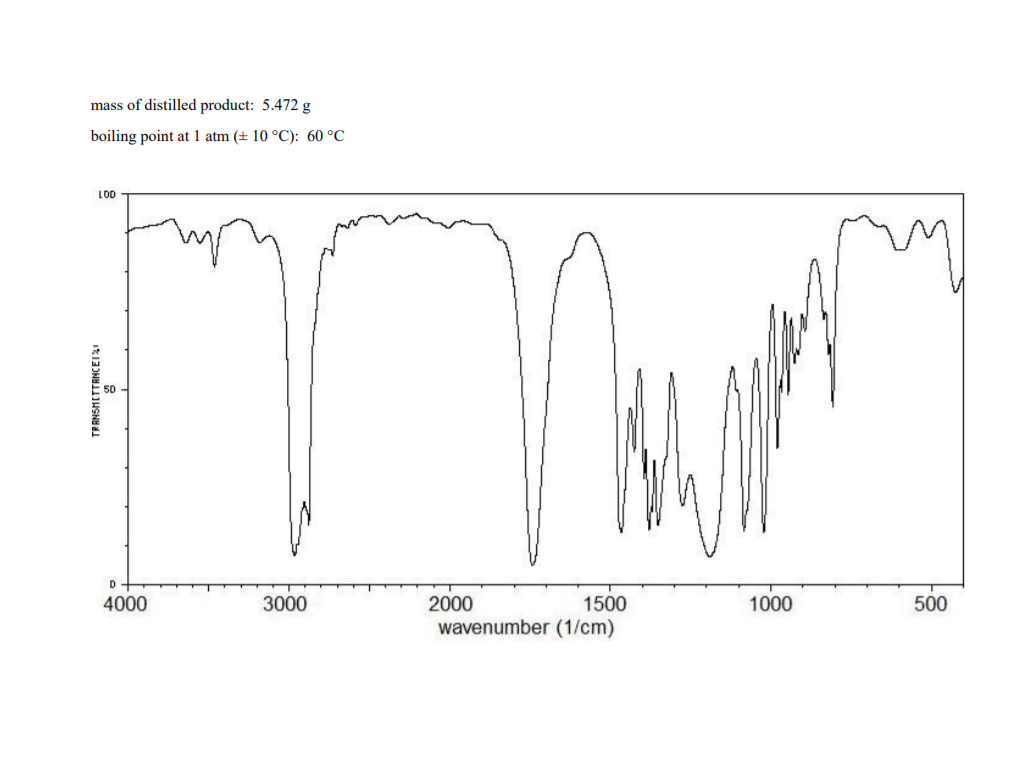 Solved Help Identifying this Ester? Below is an IR Spectrum, | Chegg.com