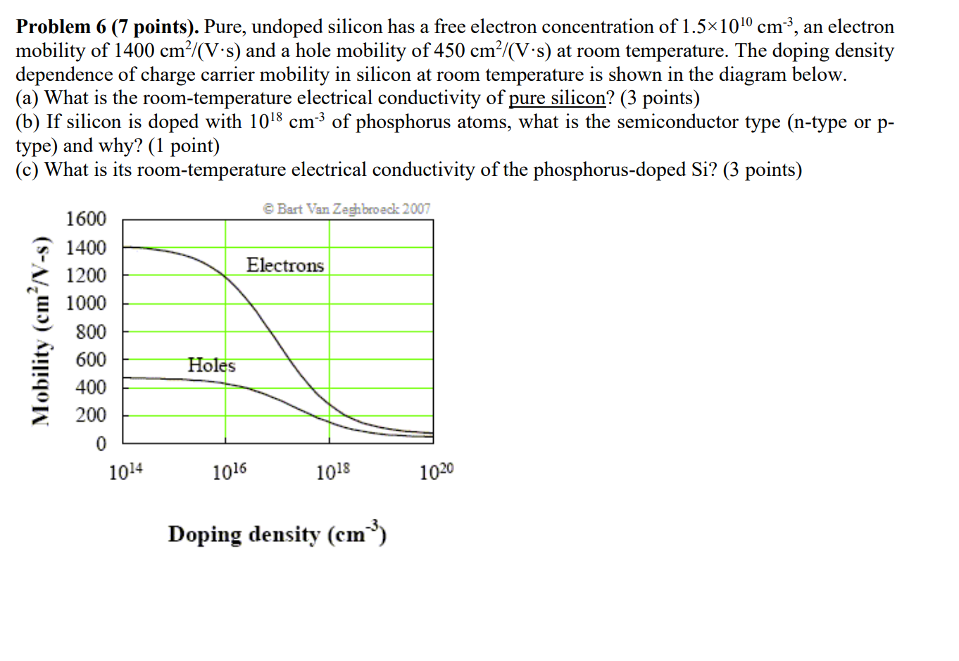 Solved Problem 6 (7 points). Pure, undoped silicon has a | Chegg.com