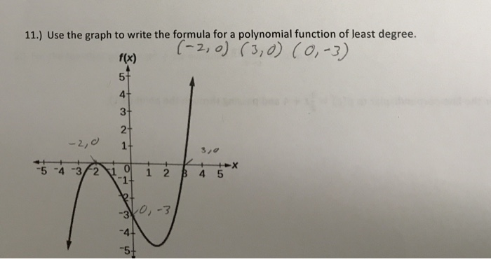 Solved 11.) Use the graph to write the formula for a | Chegg.com