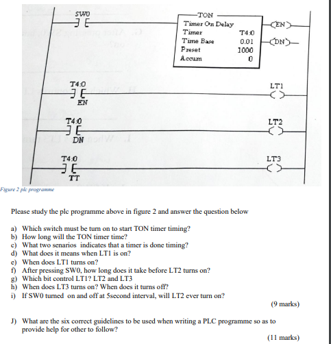 Please study the ple programme above in figure 2 and | Chegg.com