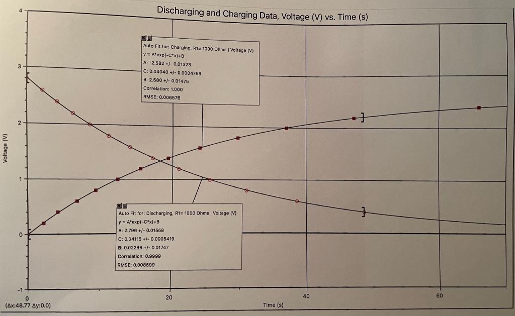 Solved From the graph given, please answer this question... | Chegg.com