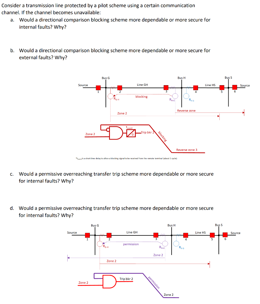 Solved Consider a transmission line protected by a pilot | Chegg.com