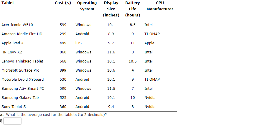 a. What is the average cost for the tablets (to 2 | Chegg.com
