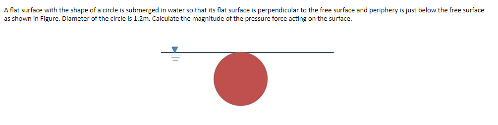 [Solved]: A flat surface with the shape of a circle is subme